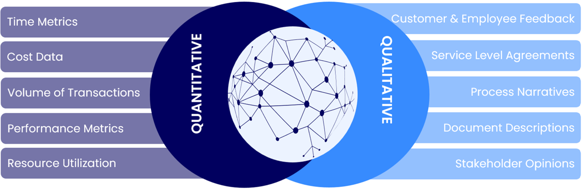 Unlocking Business Potential: Navigating the Maze with a Process ...