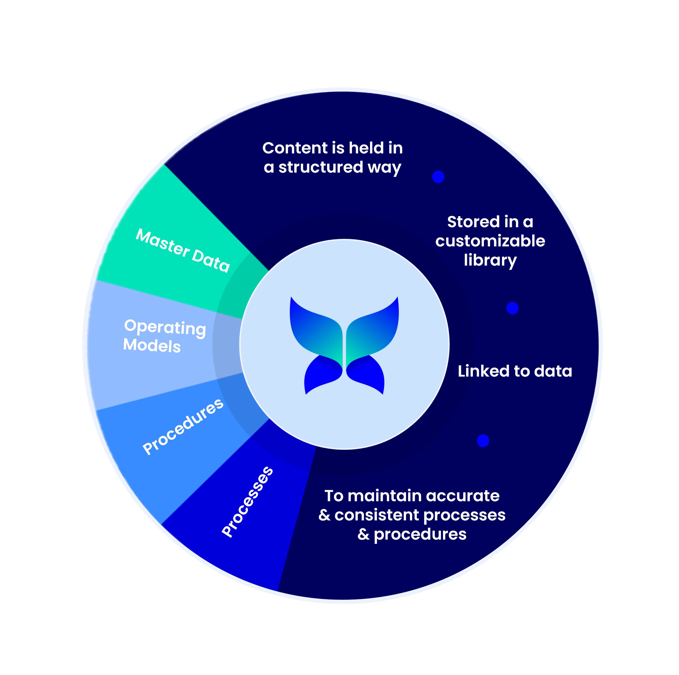 Repository and Documentation | BusinessOptix